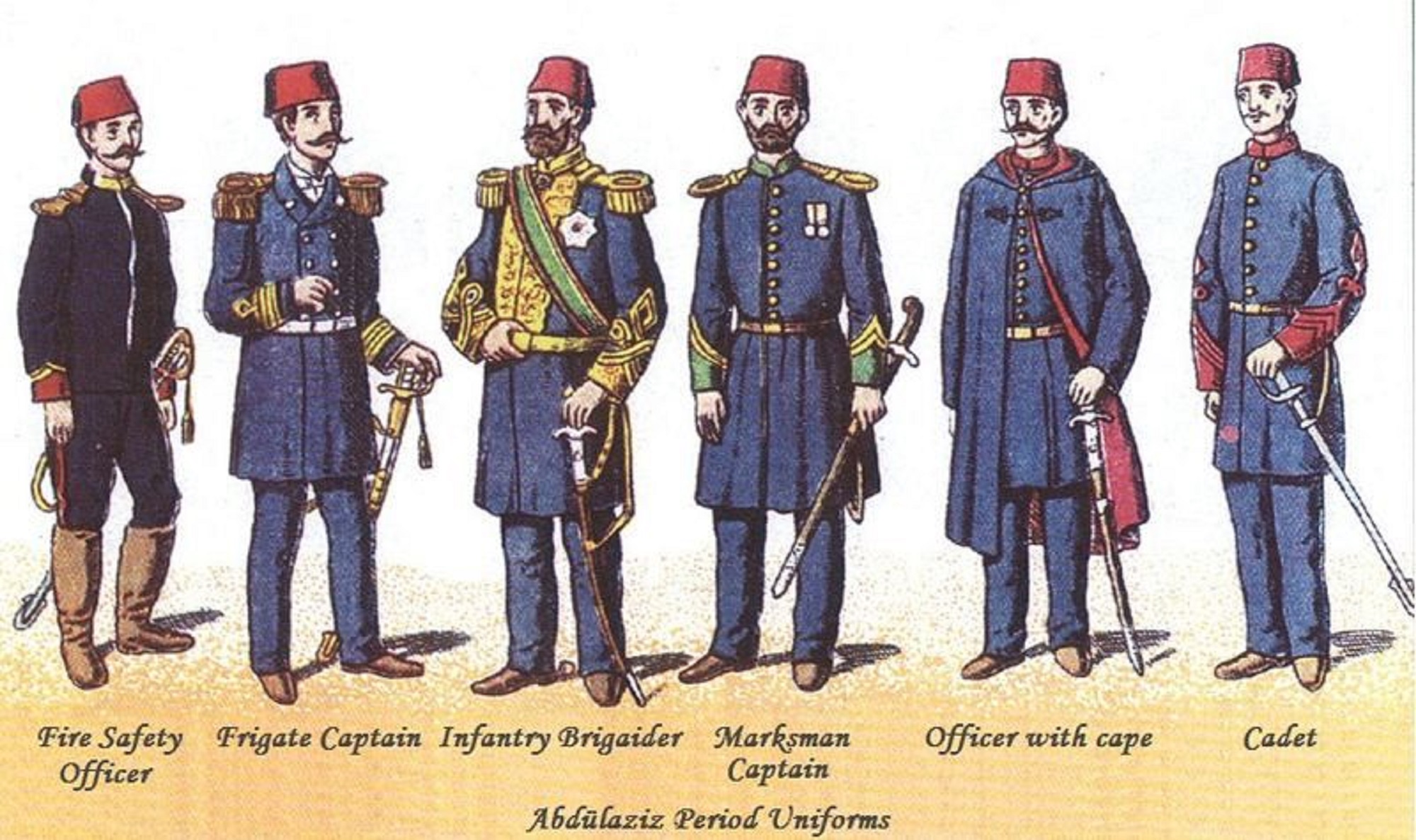 Avrupa Tarihi: Türk Ordusunda Modernleşme | Türkçe Malumatlar